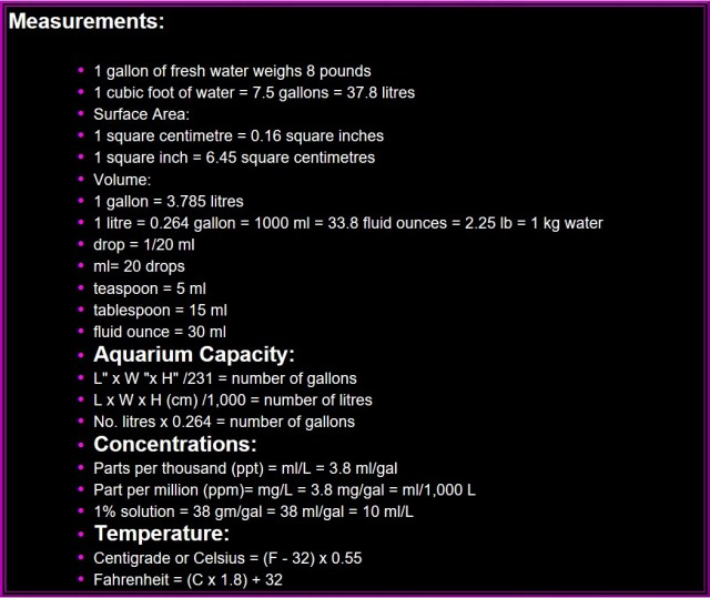 Fish Tank (Aquarium) – Water – Measurements | Tropical Basement .com